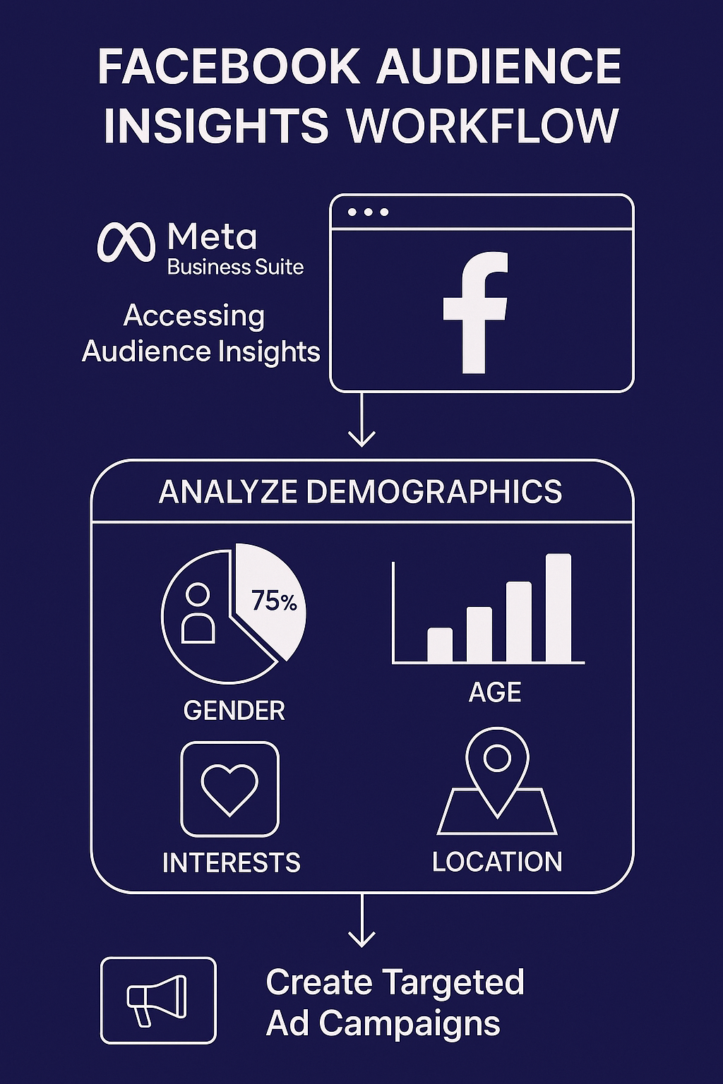 Facebook Ad Audience Insights: Top 3 Incredible Tips 2025