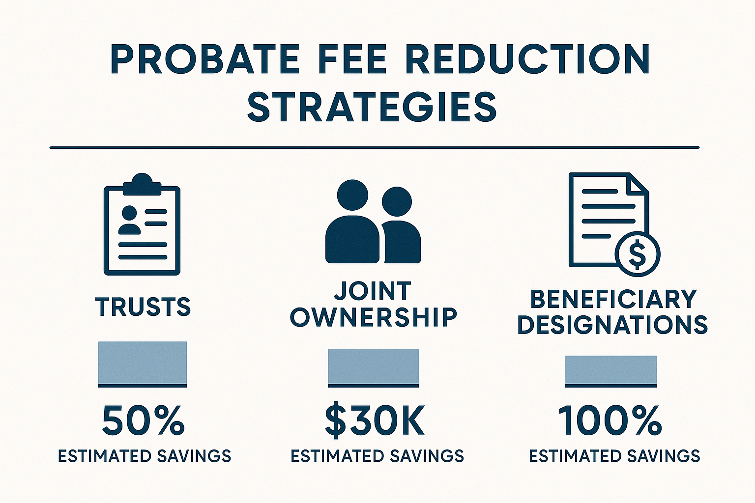 5 Probate Court Fees That Could Surprise You—And How to Prepare ...
