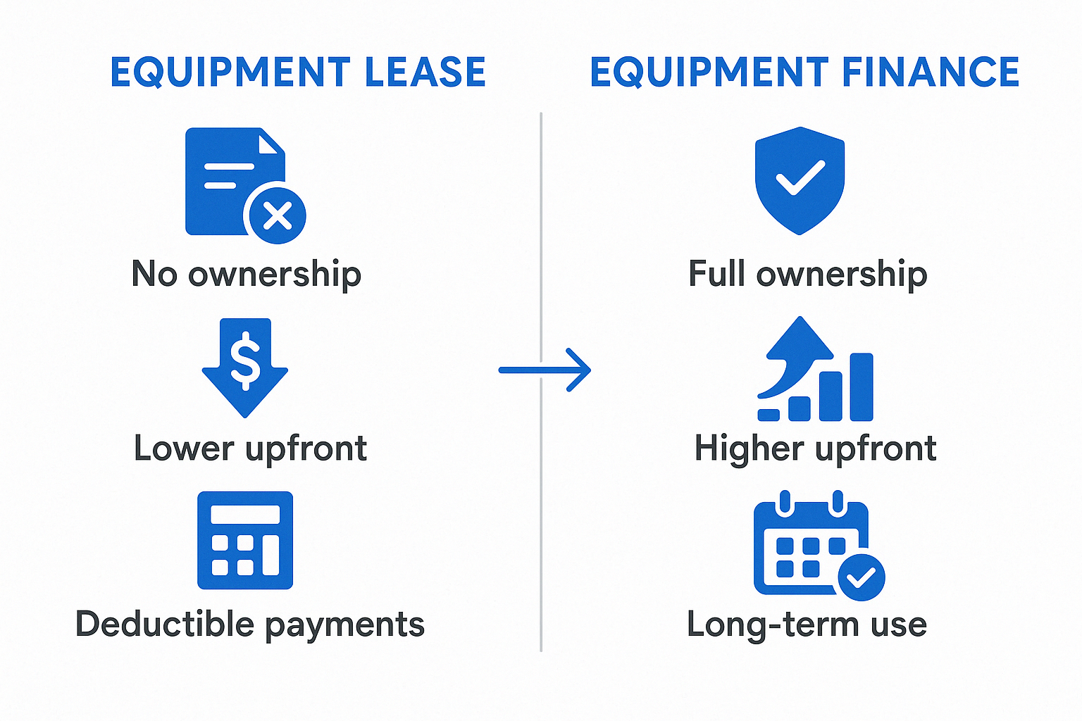 Lease or Finance? Making the Right Choice for Your Equipment Needs ...